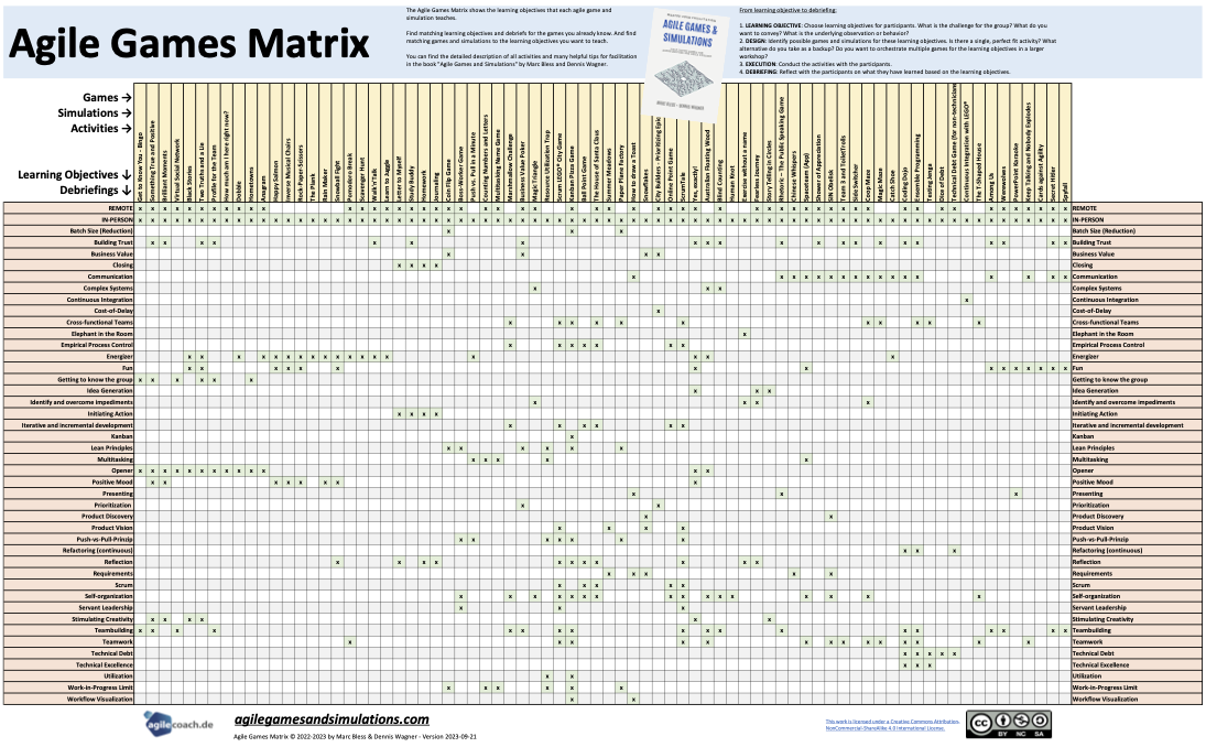 Agile Games Matrix – Agile Games And Simulations